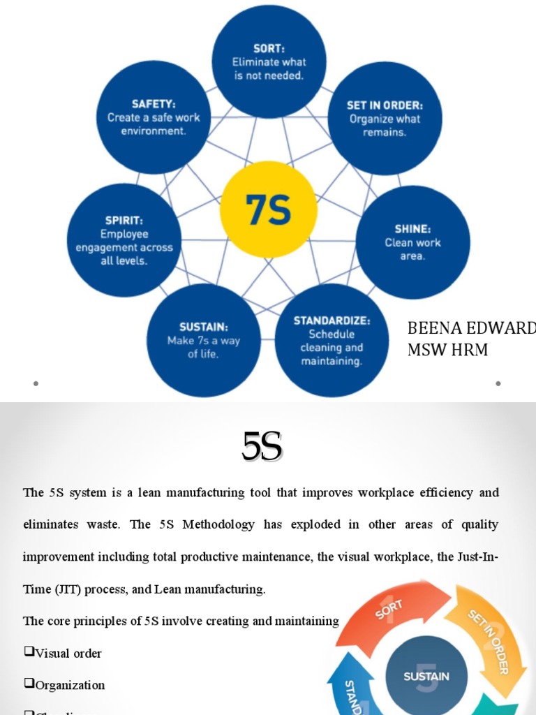 7S Ppt-Beena-170314183534 PDF | PDF | Lean Manufacturing | Systems ...