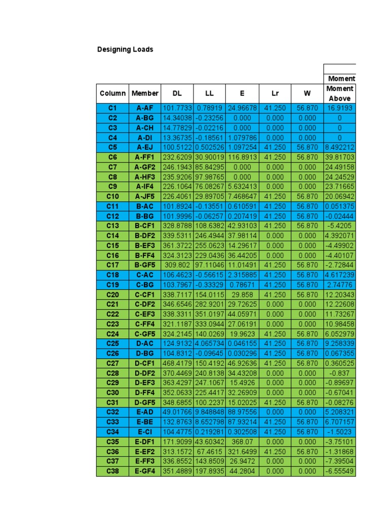 Structural Load Analysis Data | PDF | Structural Engineering | Materials