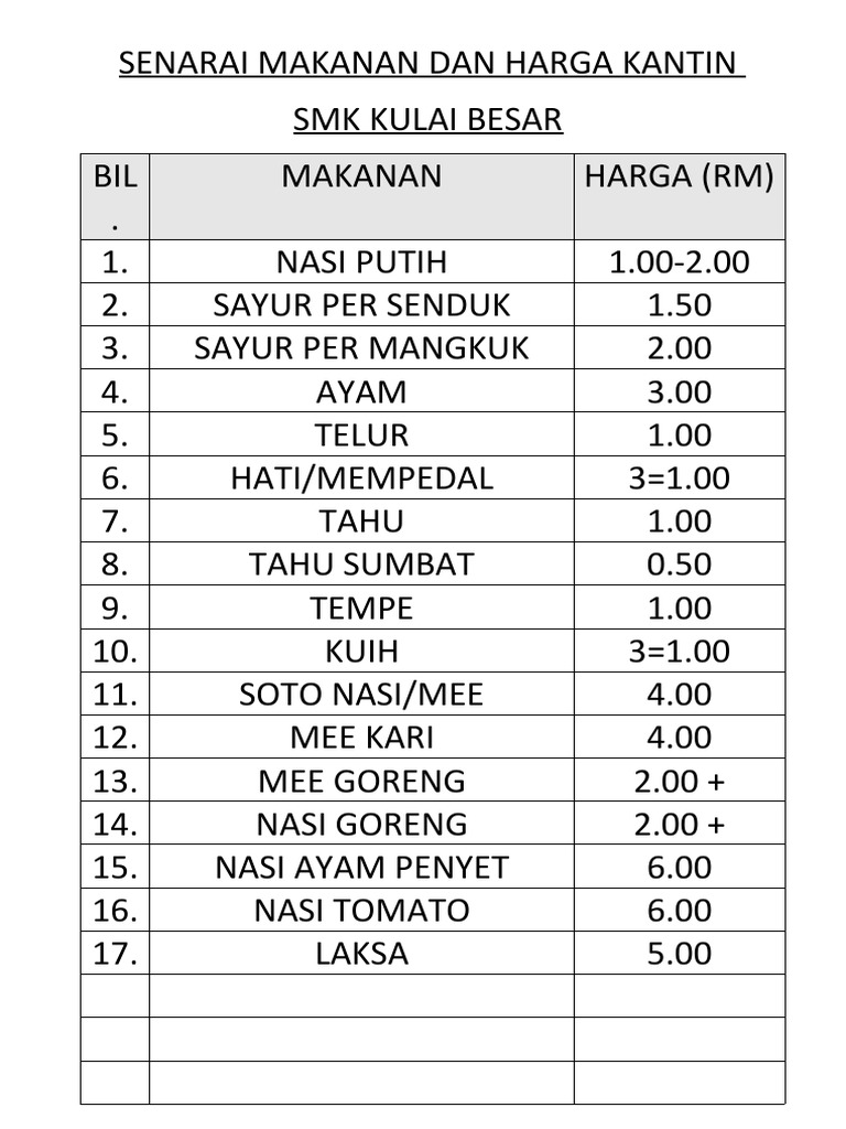 Senarai Makanan Dan Harga Kantin | PDF