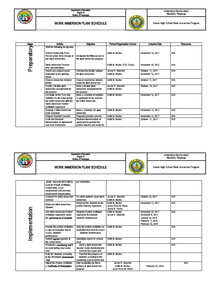 Senior High School Work Immersion Program | PDF | Behavior Modification ...
