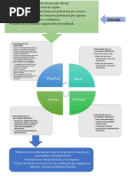 Diagrama de Flujo DFP - SENA | PDF | Enseñando | Pedagogía