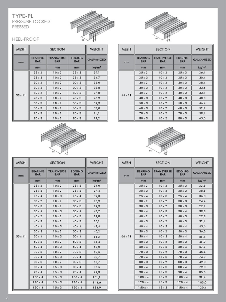 Grating Weight Chart and Sizes | PDF | Building Engineering | Building ...
