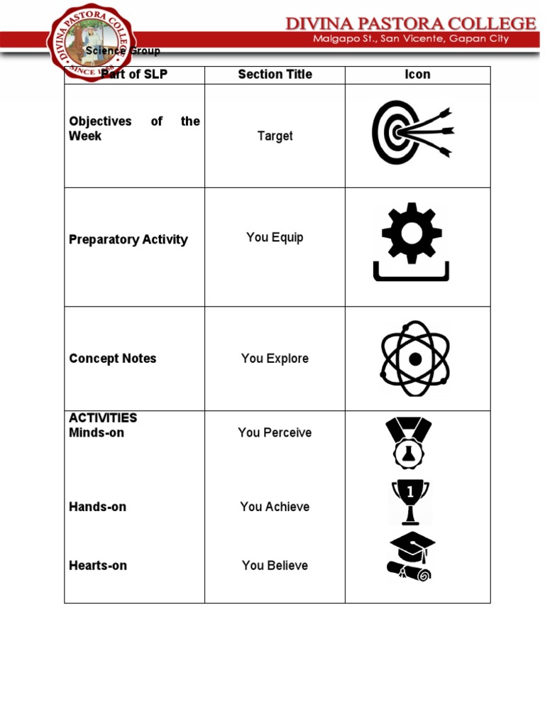 Part of SLP Section Title Icon: Target | PDF | Career & Growth