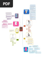Taxonomia de Elizabeth Simpsons | PDF | Percepción | Evaluación ...