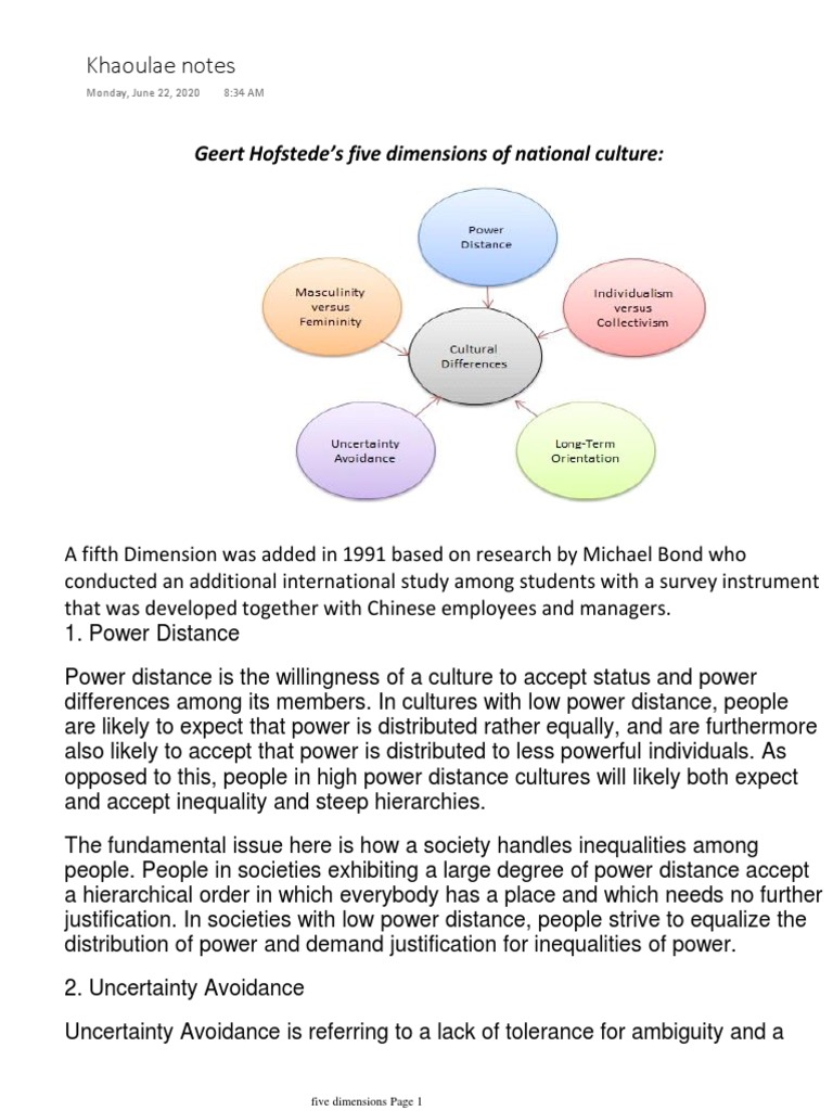 Geert Hofstede’S Five Dimensions Of National Culture – OYOC