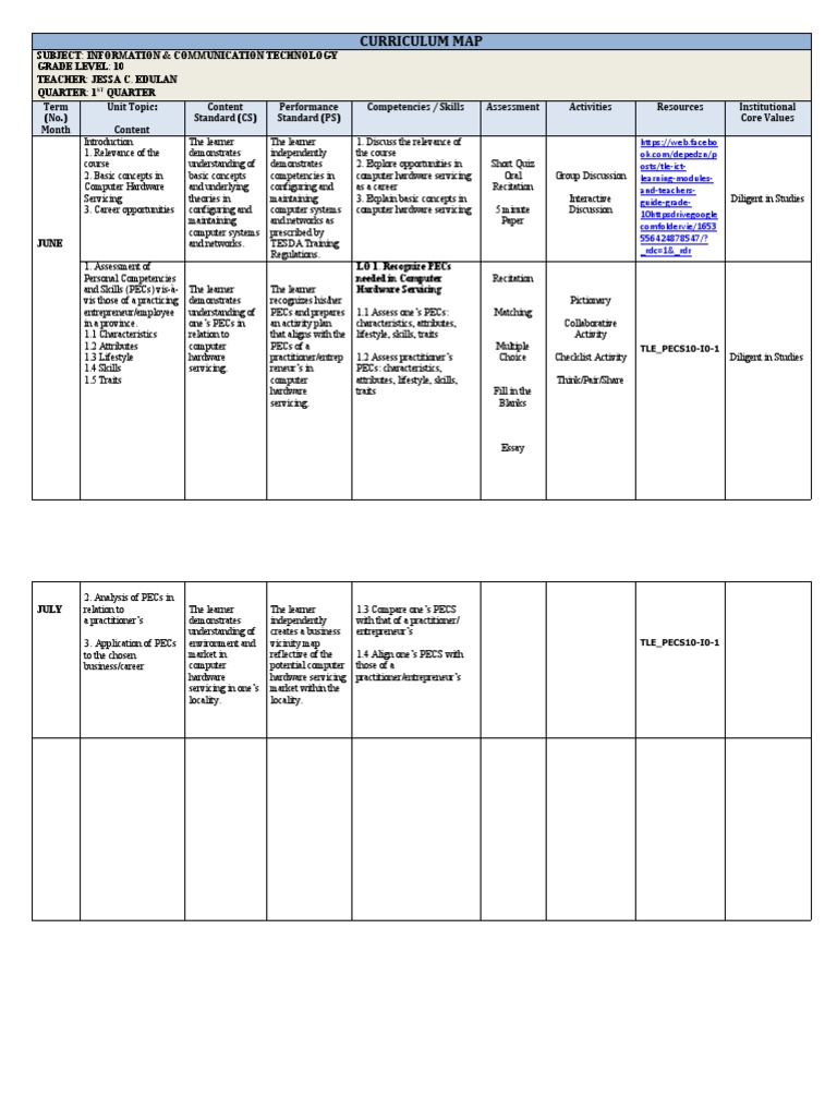 Curriculum Map ICT 10 | PDF | Curriculum | Educational Technology