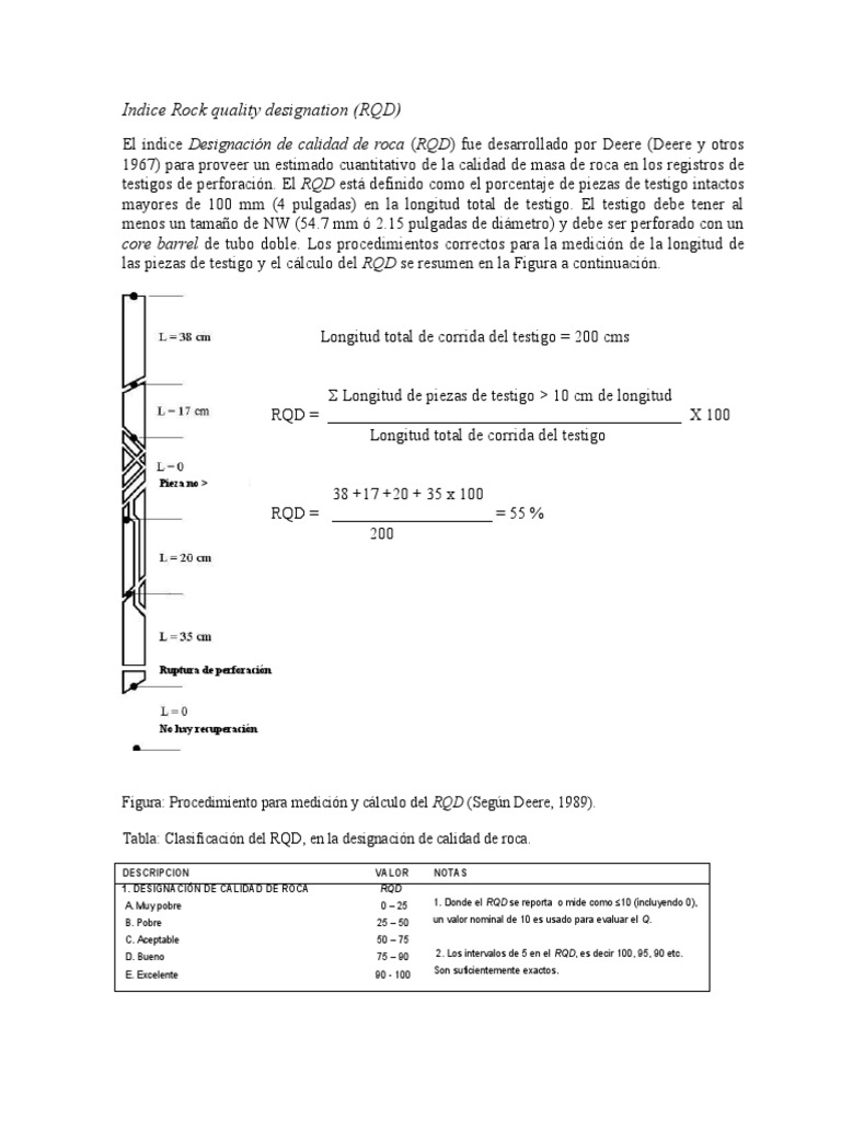 Indice Rock Quality Designation (RQD) | PDF