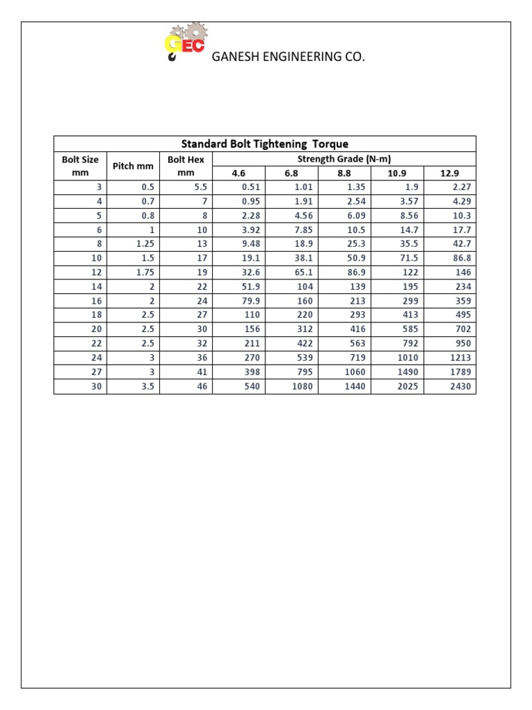 Bolt Tightning Torque | PDF