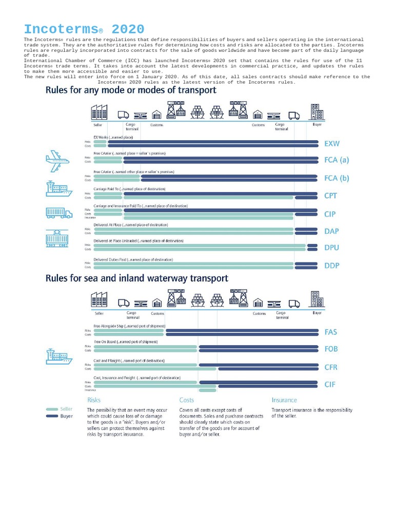 Incoterms 2020 | PDF | Freight Transport | Civil Law (Legal System)