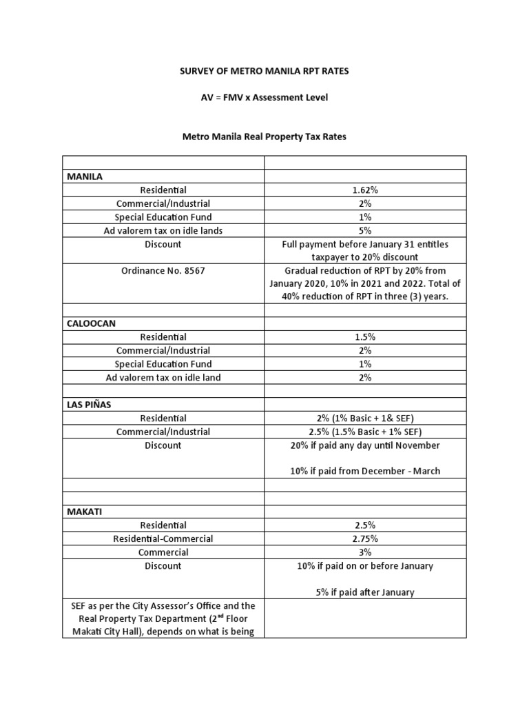 Survey of Manila Rates | Download Free PDF | Property Tax | Taxes