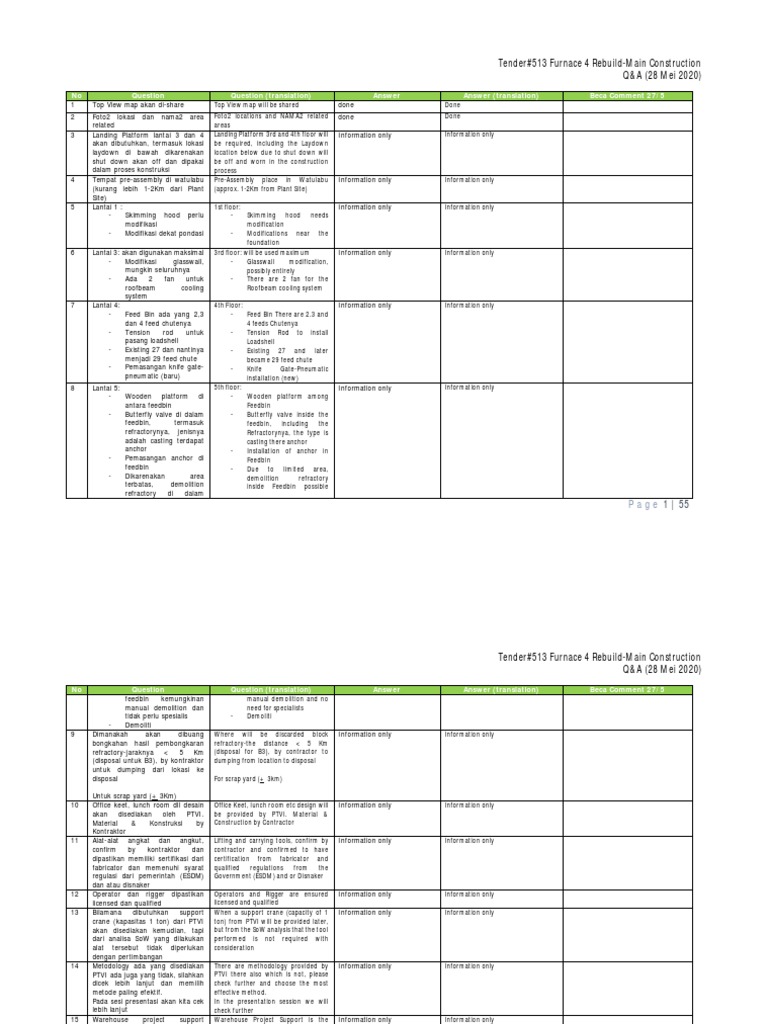 Tender#513 Furnace 4 Rebuild-Main Construction Q&A (28 Mei 2020) | PDF ...