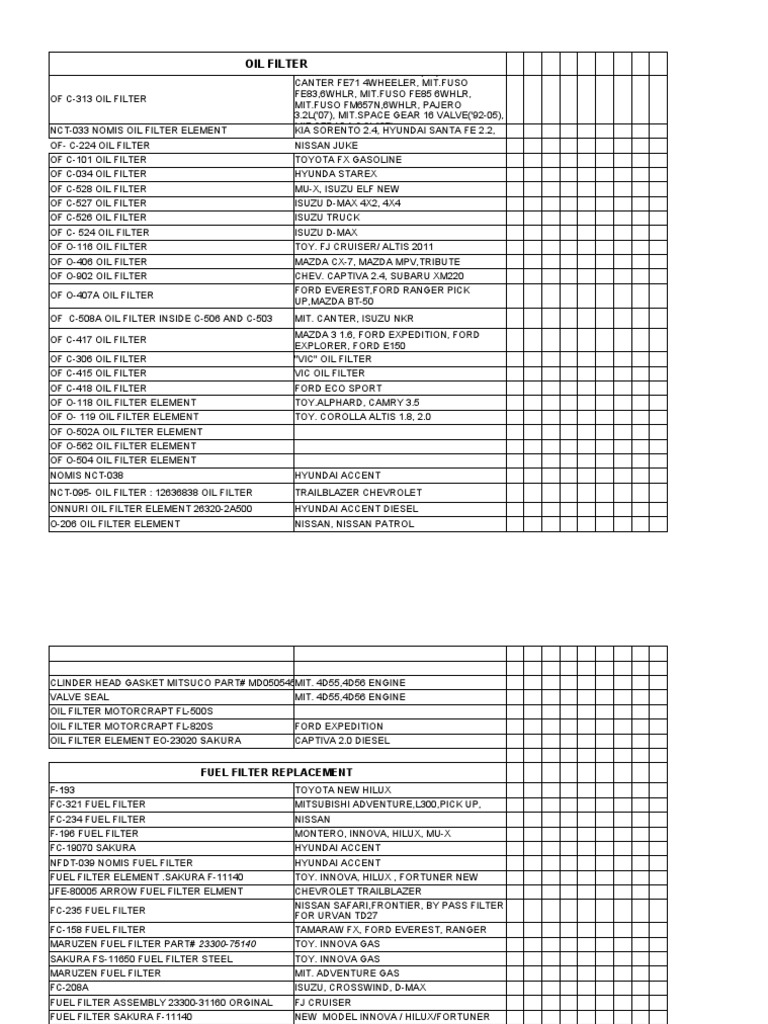 Oil and Fuel Filter Inventory New 9-27-19 | PDF | Pickup Truck ...
