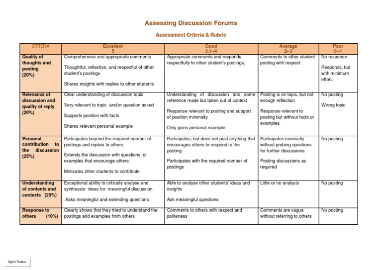 Assessing Discussion Forums: Assessment Criteria & Rubric | PDF ...