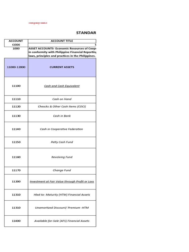 Standard Chart of Accounts: Company Name | PDF | Depreciation | Debt