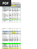 Boiler Data Sheet | PDF | Boiler | Steam