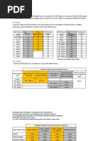External ISO Metric Trapezoidal Screw Threads Table Chart Sizes TR8 ...