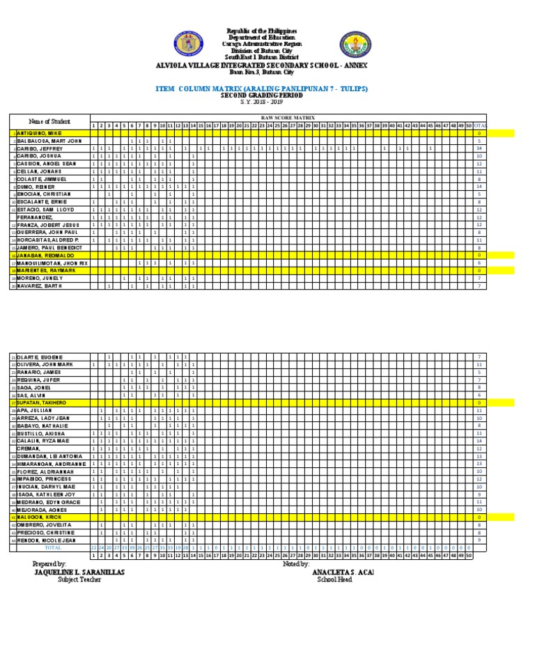 Item Column Matrix (Araling Panlipunan 7 - Tulips) : Alviola Village ...