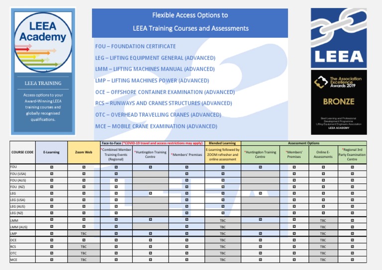 LEEA Training & Assessment Options | PDF | Learning Methods ...