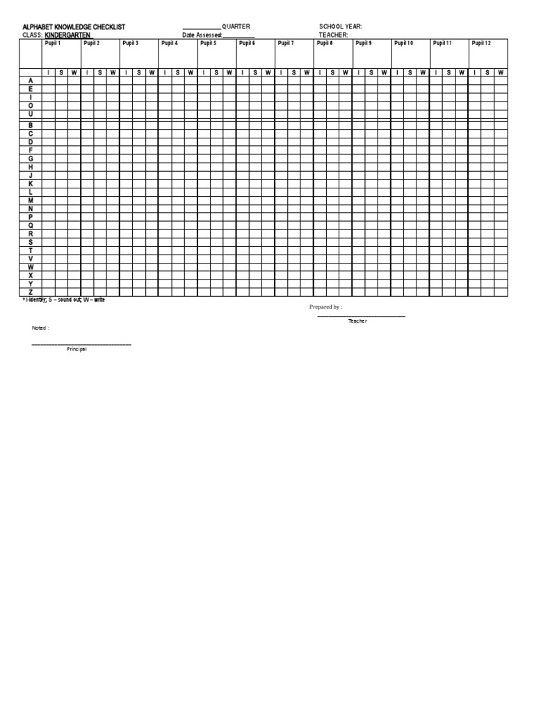 Alphabet Knowledge Checklist - QUARTER School Year: Class: Kindergarten ...
