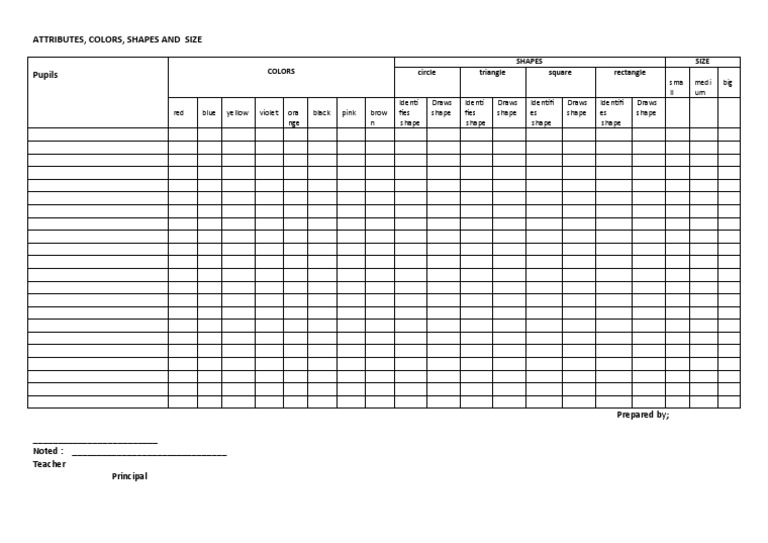 Attributes Checklist | PDF