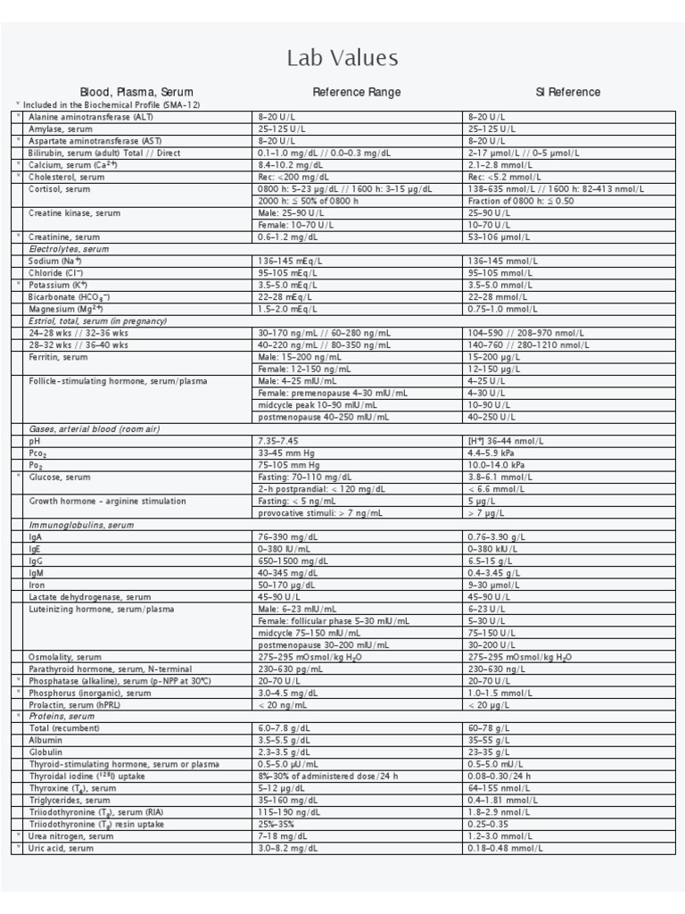 Lab Values: Blood, Plasma, Serum Reference Range SI Reference | PDF ...