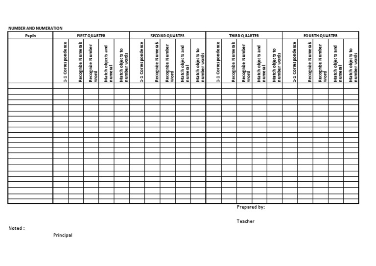Number and Numeration Checklist | PDF | Learning | Behavior Modification