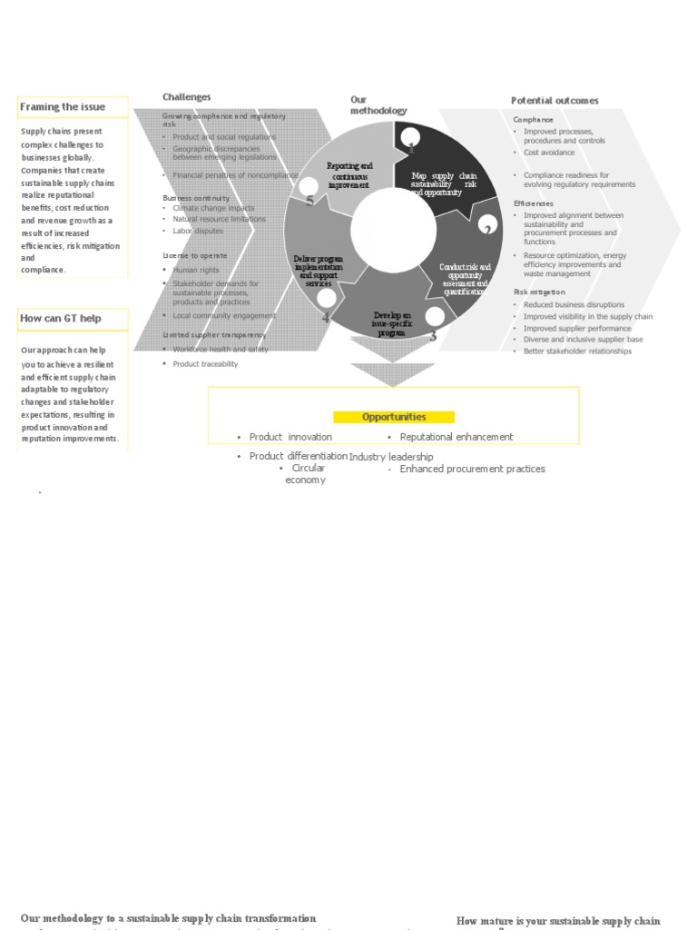 Framing The Issue: Challenges Our Methodology Potential Outcomes | PDF ...