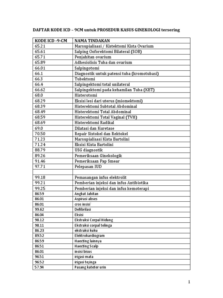 Daftar Kode Icd Tersering Revisi 2323 | PDF