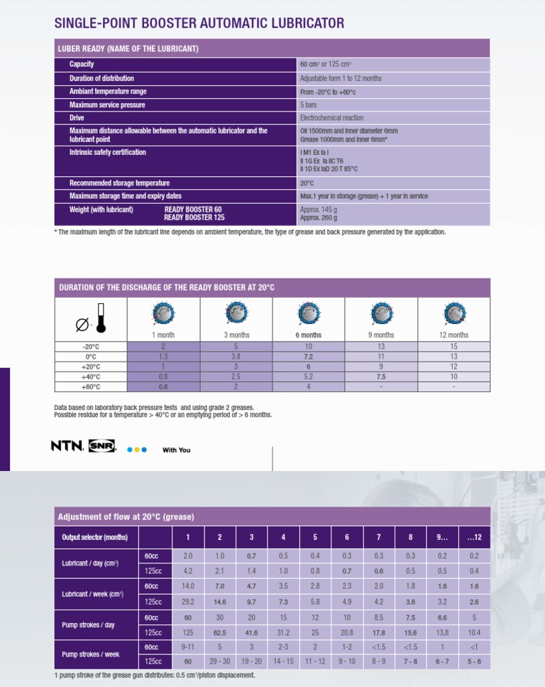 Technical Data For Products: Single-Point Booster Automatic Lubricator ...