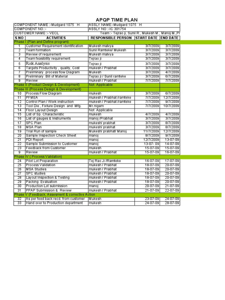 Apqp Time Plan | PDF | Business