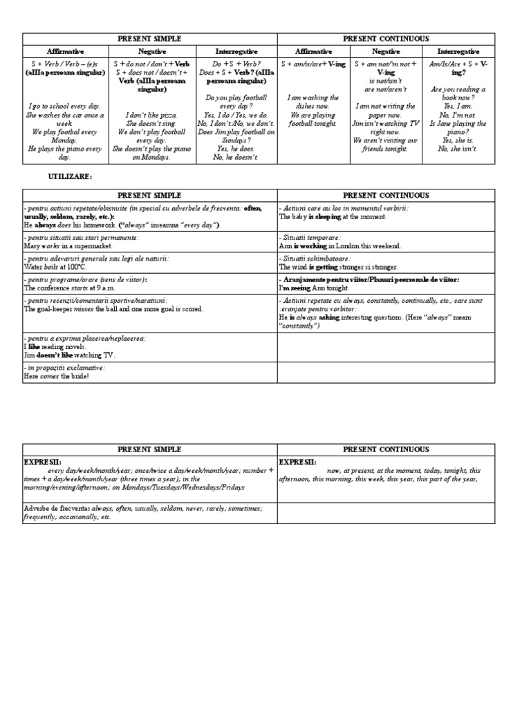 Prezentul Simplu Si Prezentul Continuu | PDF | Syntax | Syntactic Relationships