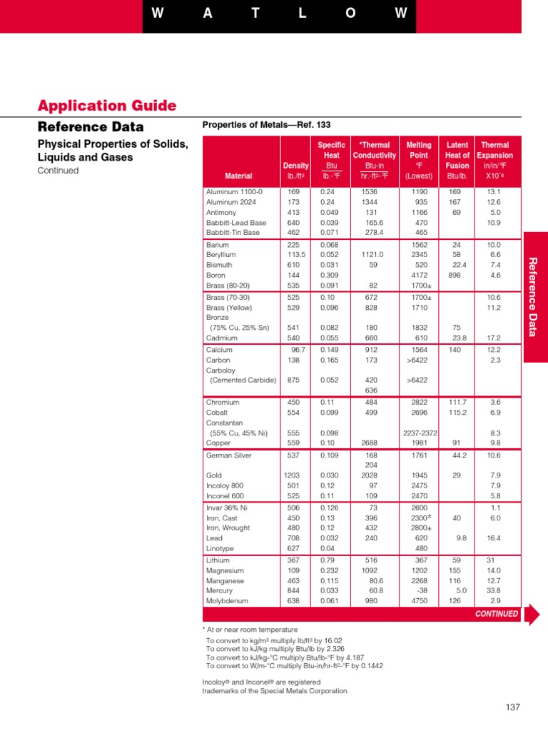 Application Guide: Reference Data | PDF | Tin | Metals