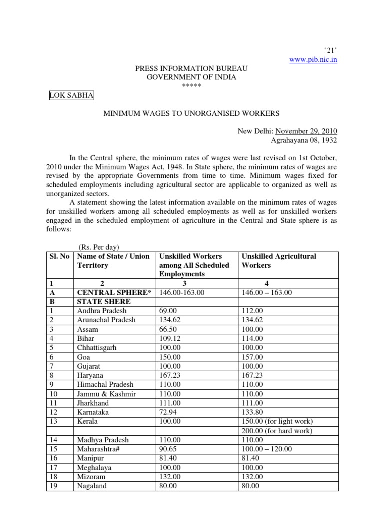 minimum-wage-rates-in-nov-2010-as-per-labour-ministry-government-of