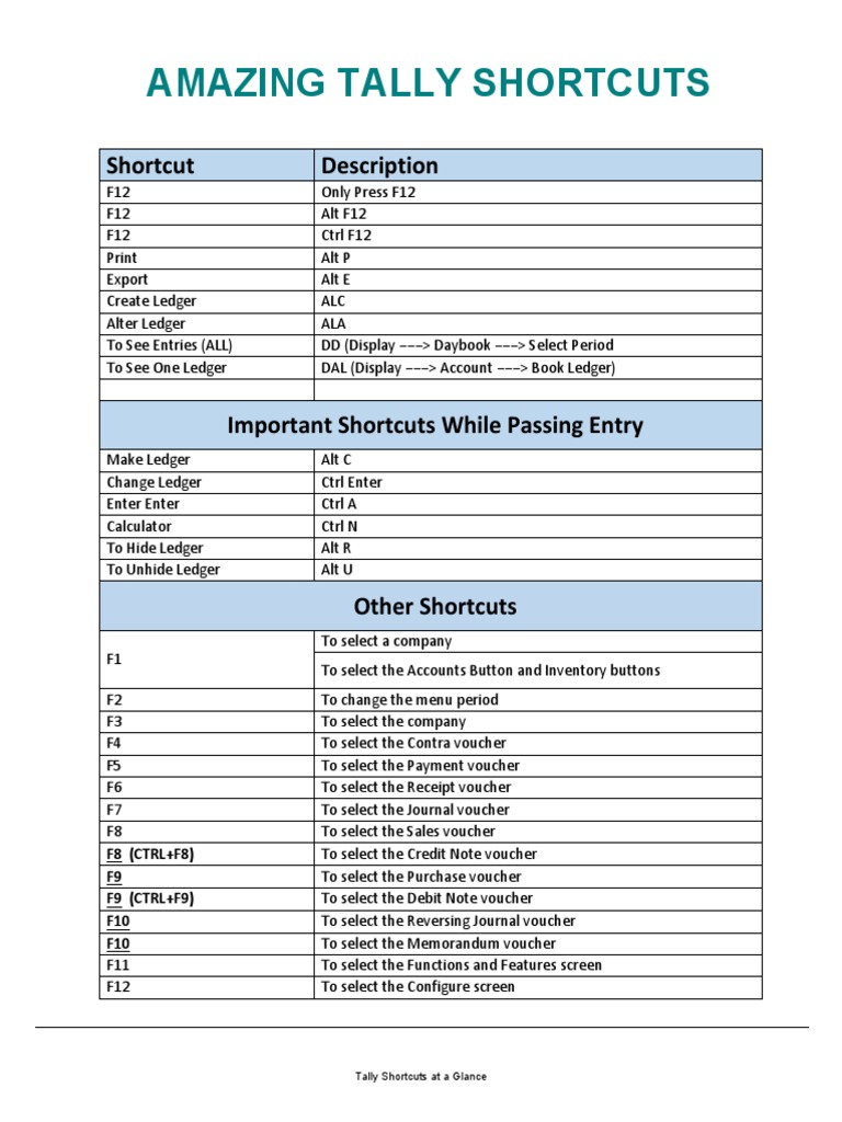 Amazing Tally Shortcuts: Shortcut Description | PDF | Voucher ...