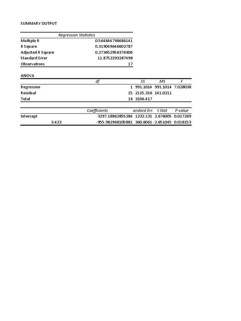 Regression Analysis Summary | PDF