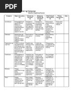 Rubrics (Sanaysay o Essay) | PDF