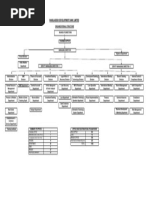 BNM Organisation Chart PDF | PDF
