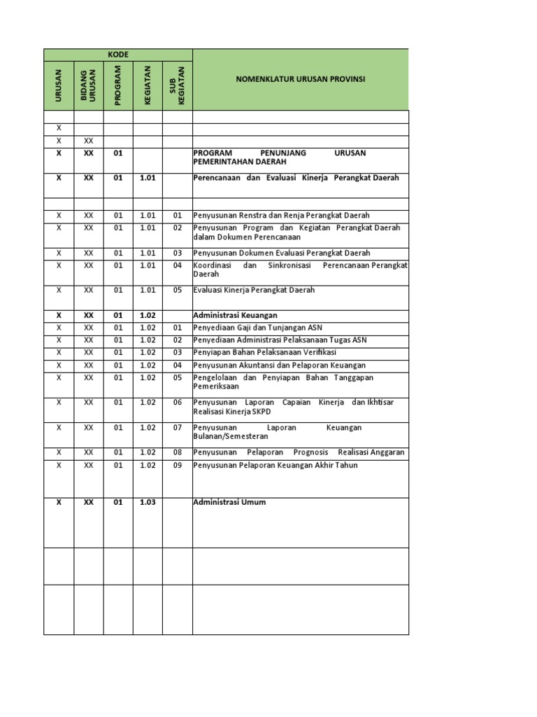 DPMD - Pemetaan SIPD | PDF