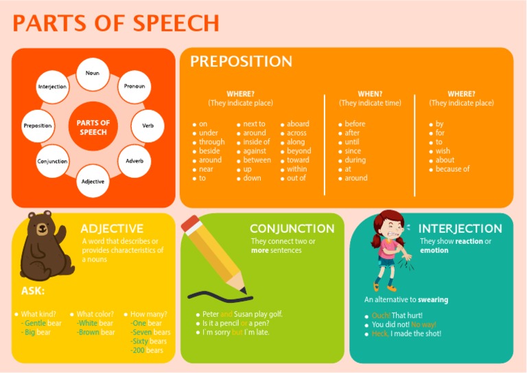 Understanding Prepositions and Parts of Speech | PDF