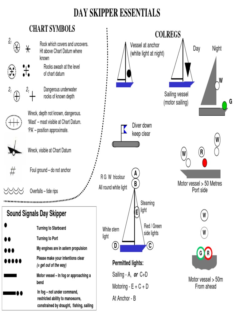 Colregs Symbols PDF | Download Free PDF | Traffic | Watercraft
