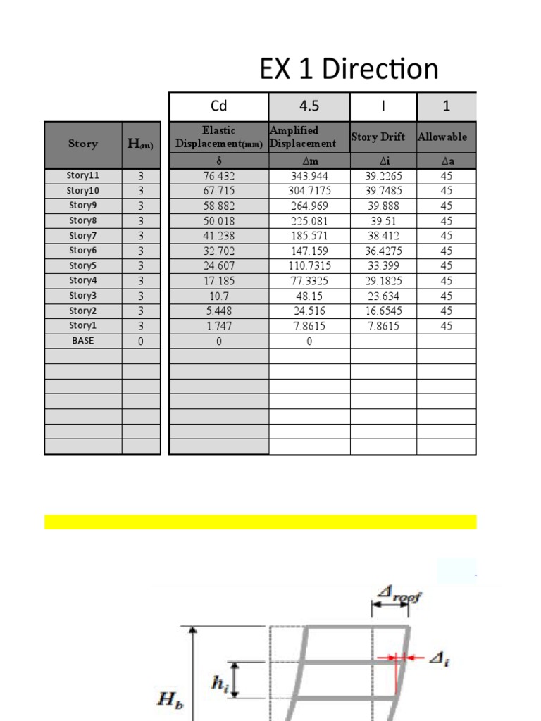 Story Drift and Drift Ratio Check As Per ASCE | PDF | Teaching ...