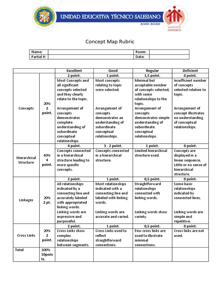 Concept Map Rubric: Excellent Good Regular Deficient 2 Point. 1 Point. 1,5 Point. 0 Point | PDF ...