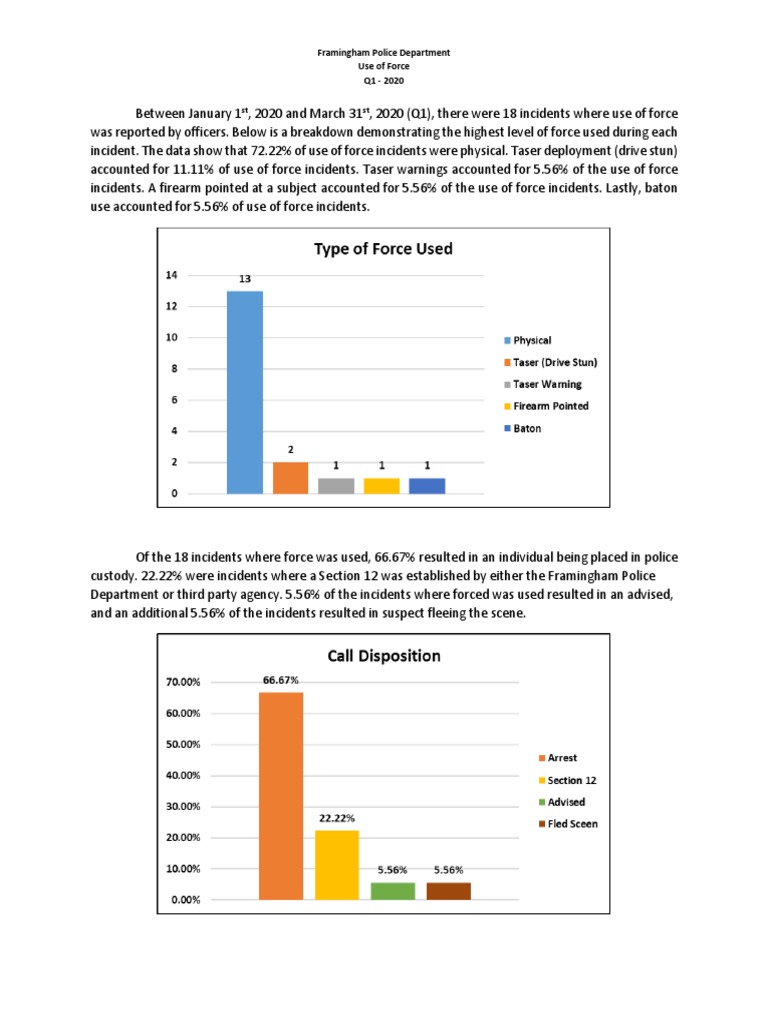 Framingham Use-Of-Force Q1 2020 | PDF | Taser | Use Of Force