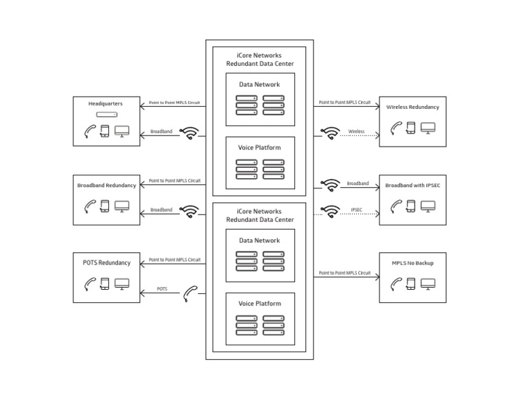 Icore Diagram 1 v3 | PDF