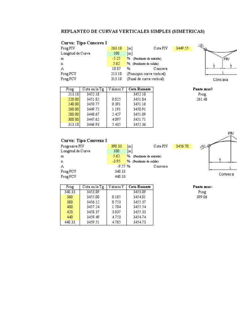 Replanteo Curvas Verticales Simples (Simetricas) REV | PDF | Geometría Convexa | Análisis funcional