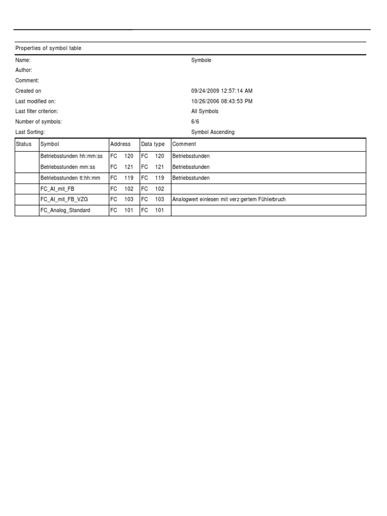 Properties of Symbol Table | PDF | Integer (Computer Science) | Byte