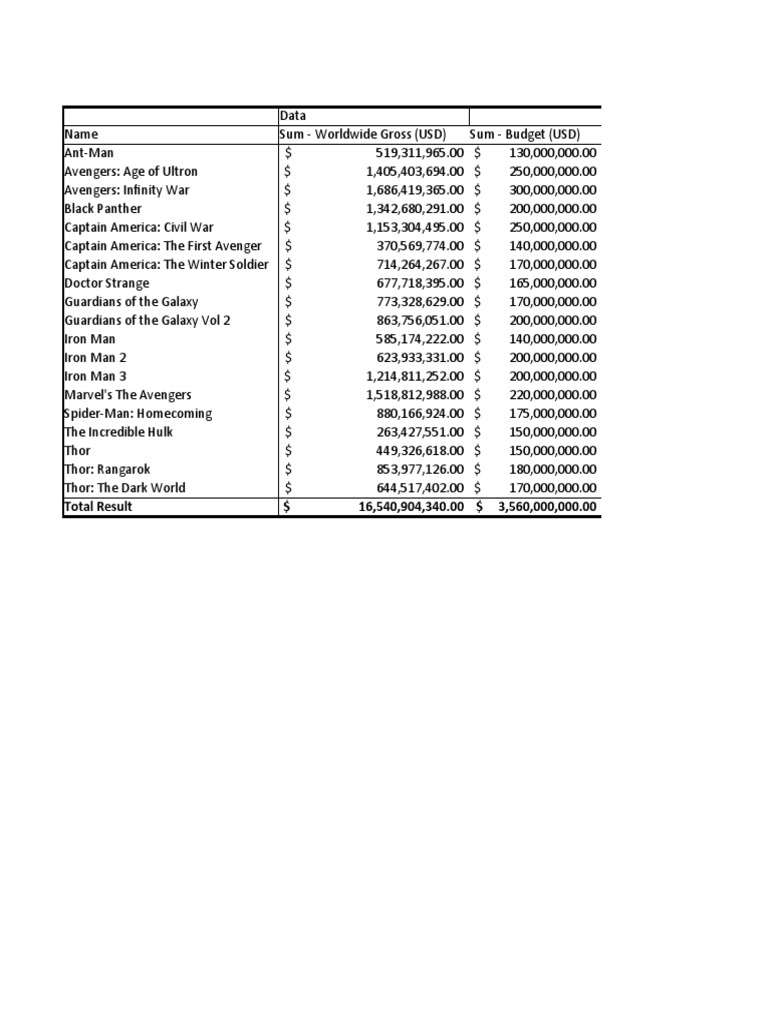 Excel Challenge No 1 - Conditional Formatting - Start | PDF | Marvel ...