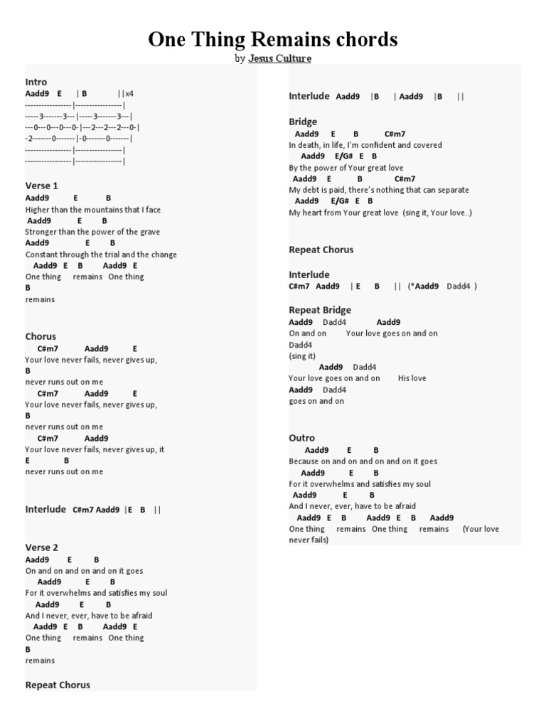 Guitar Chords For Your Love Never Fails