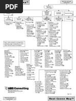 Comprehensive List of Causes: A Tool For Root Cause Analysis | PDF ...