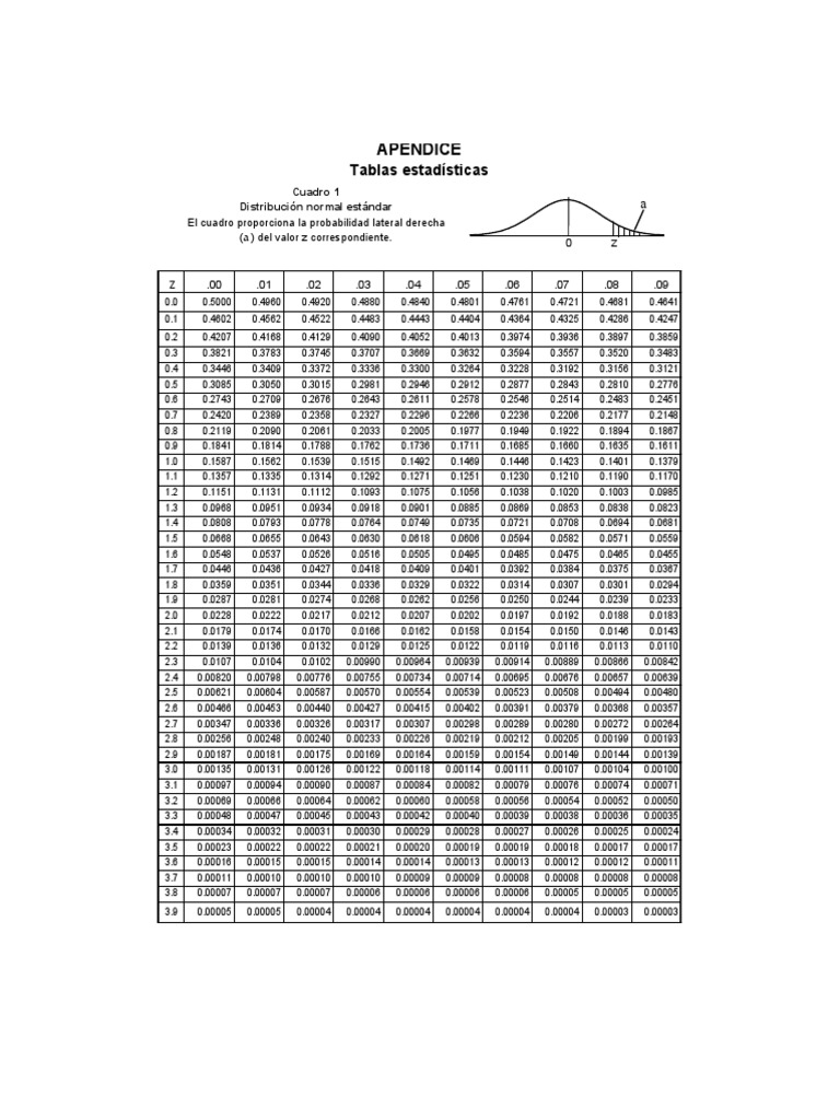 Tablas Z y T | PDF | Estadísticas | Enseñanza de matemática
